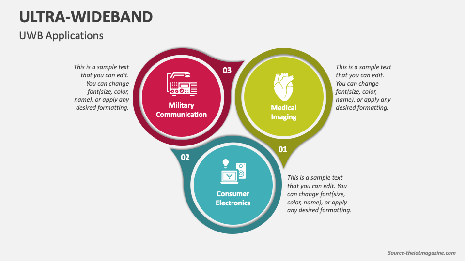 Ultra-Wideband PowerPoint and Google Slides Template - PPT Slides