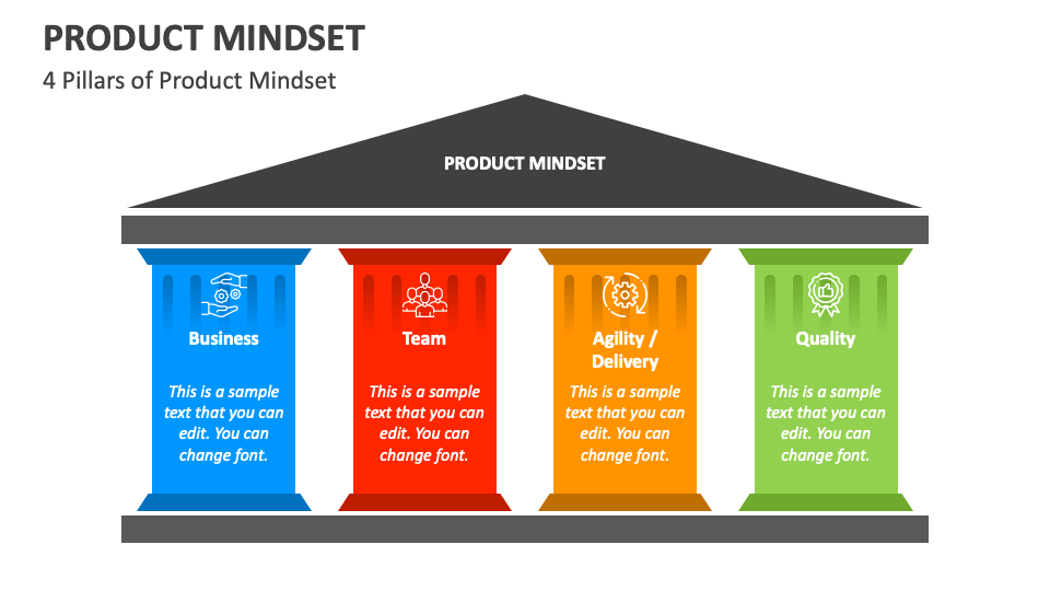 Product Mindset PowerPoint and Google Slides Template - PPT Slides