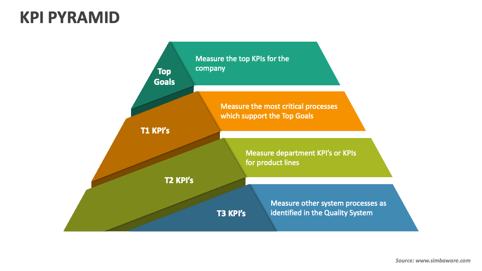 KPI Pyramid PowerPoint Presentation Slides - PPT Template