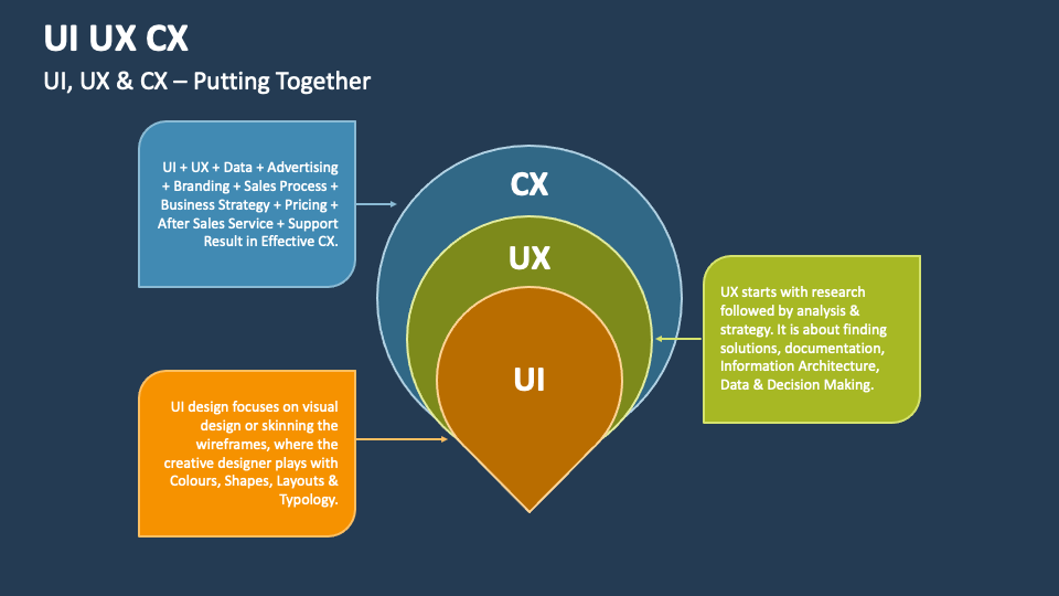 UI UX CX PowerPoint Presentation Slides - PPT Template UI UX CX PowerPoint Presentation Slides - PPT Template