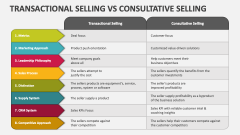 Transactional Selling Vs Consultative Selling PowerPoint and Google ...