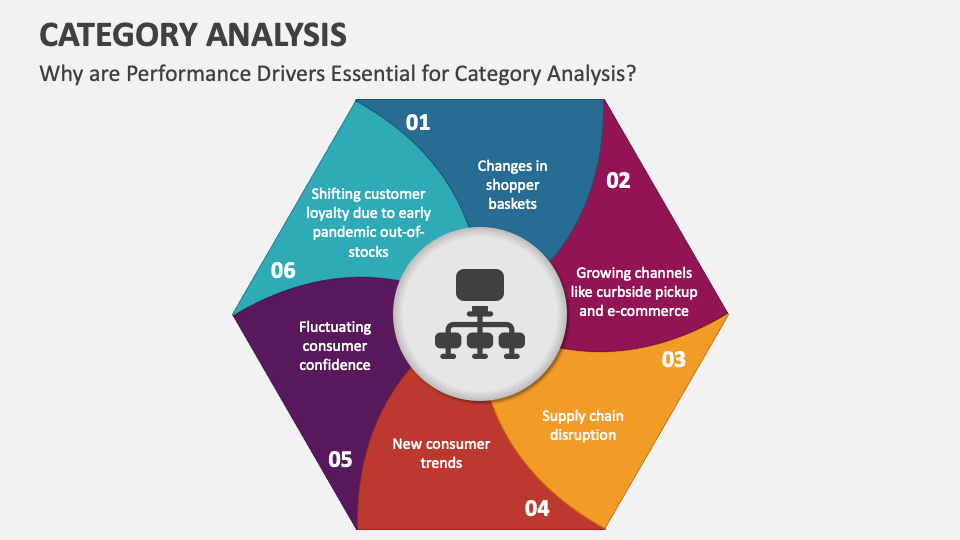 Category Analysis PowerPoint Presentation Slides - PPT Template