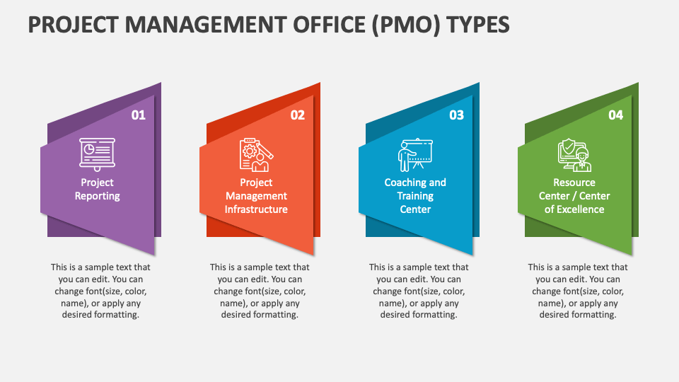 PMO Types PowerPoint Presentation Slides - PPT Template PMO Types PowerPoint Presentation Slides - PPT Template