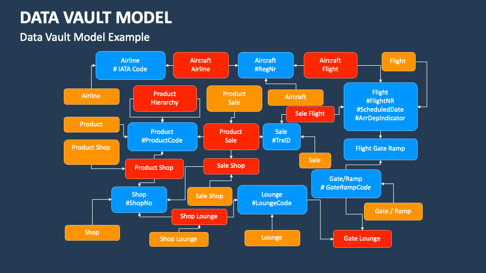 Data Vault Model PowerPoint and Google Slides Template - PPT Slides Data Vault Model PowerPoint and Google Slides Template - PPT Slides