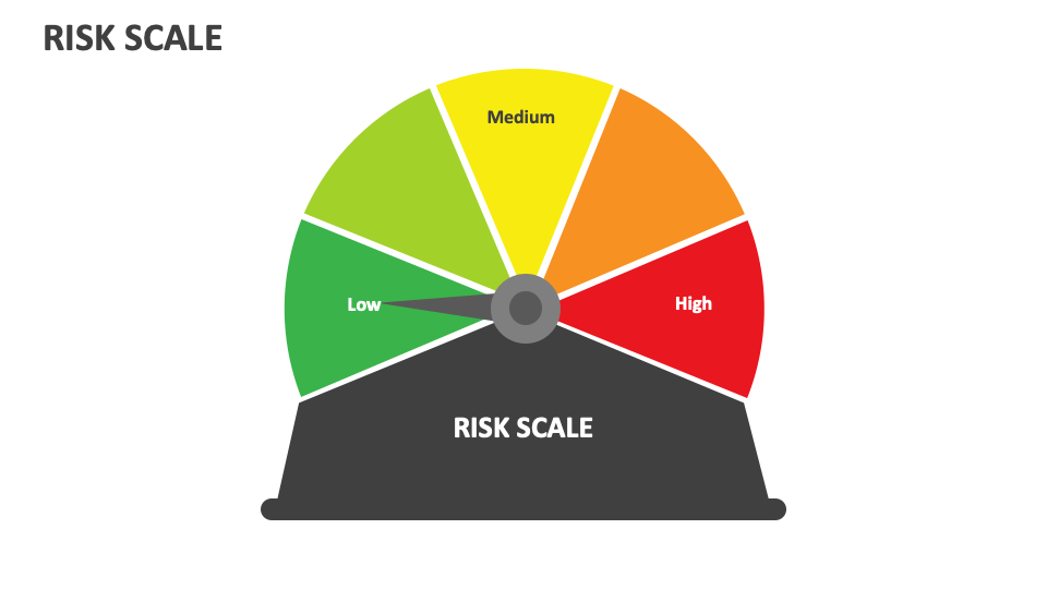 Risk Scale PowerPoint Presentation Slides - PPT Template