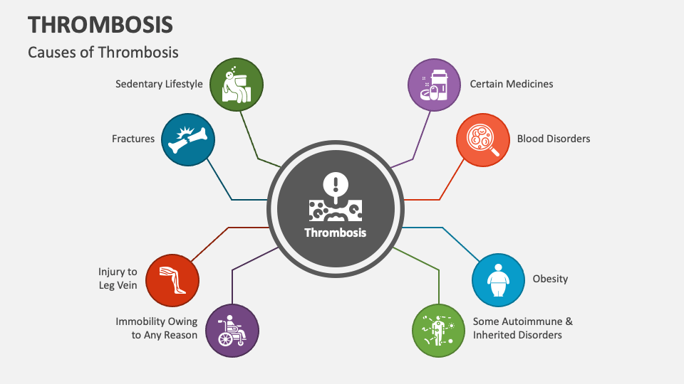 Thrombosis PowerPoint and Google Slides Template - PPT Slides