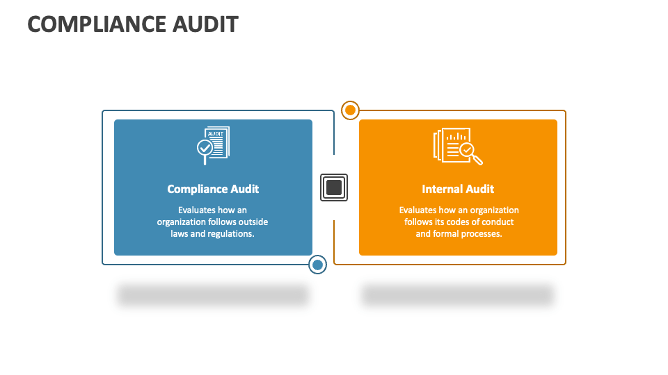 Compliance Audit PowerPoint and Google Slides Template - PPT Slides