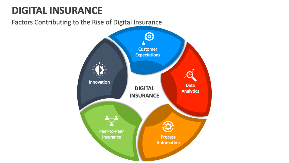 Digital Insurance PowerPoint and Google Slides Template - PPT Slides