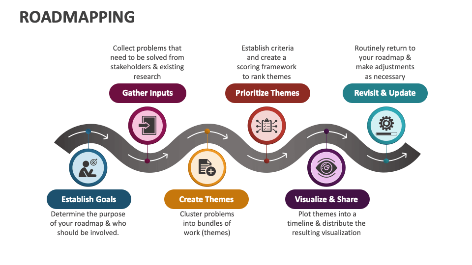 Roadmapping PowerPoint and Google Slides Template - PPT Slides