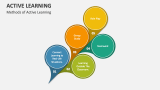 Active Learning PowerPoint Presentation Slides - PPT Template