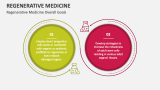 Regenerative Medicine PowerPoint and Google Slides Template - PPT Slides