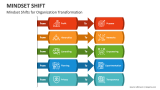 Mindset Shift PowerPoint and Google Slides Template - PPT Slides