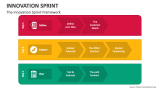 Innovation Sprint PowerPoint Presentation Slides - PPT Template