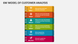 6W Model of Customer Analysis PowerPoint and Google Slides Template ...