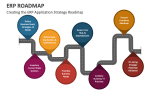 ERP Roadmap PowerPoint and Google Slides Template - PPT Slides