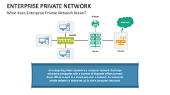 Enterprise Private Network PowerPoint and Google Slides Template - PPT ...