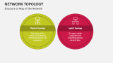 Network Topology PowerPoint Presentation Slides - PPT Template