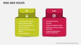 Risk and Issues PowerPoint and Google Slides Template - PPT Slides