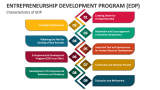 Entrepreneurship Development Program (EDP) PowerPoint and Google Slides ...