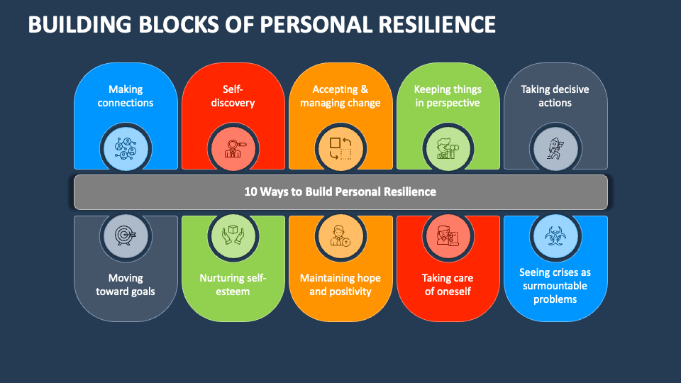 Building Blocks of Personal Resilience PowerPoint and Google Slides ... Building Blocks of Personal Resilience PowerPoint and Google Slides ...
