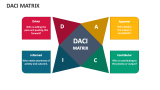 DACI Matrix PowerPoint and Google Slides Template - PPT Slides