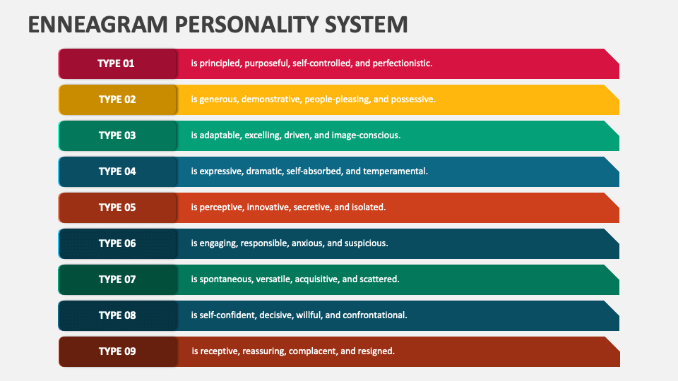Enneagram Personality PowerPoint Presentation Slides - PPT Template