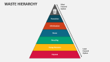 Waste Hierarchy PowerPoint Presentation Slides - PPT Template
