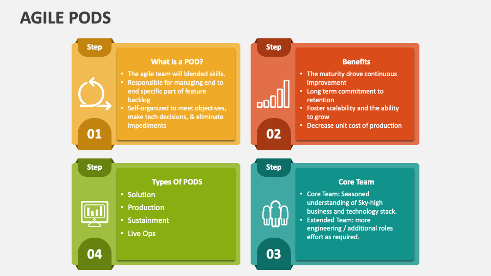 Agile Pods PowerPoint and Google Slides Template - PPT Slides Agile Pods PowerPoint and Google Slides Template - PPT Slides