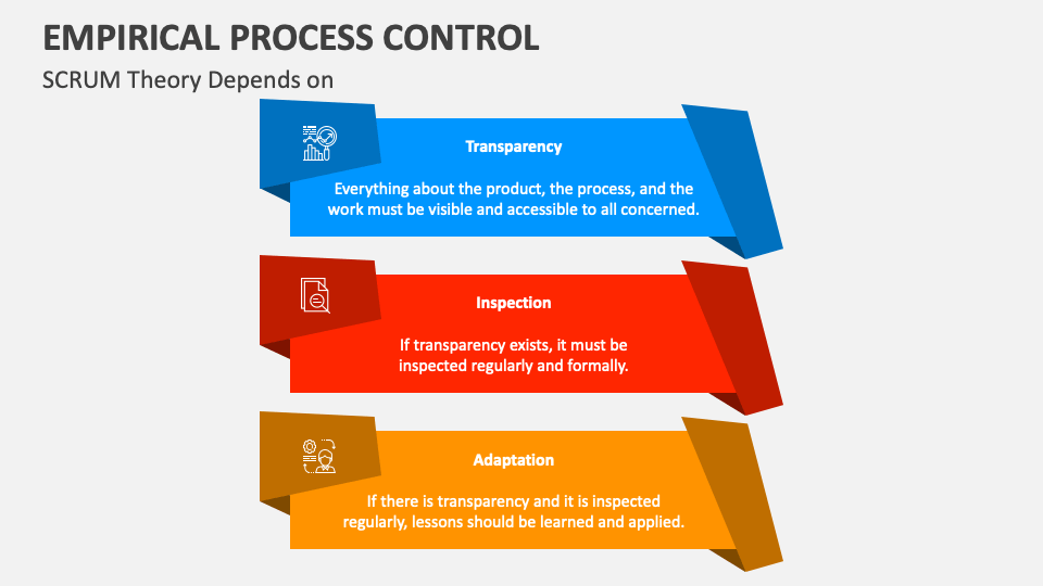 Empirical Process Control PowerPoint and Google Slides Template - PPT ... Empirical Process Control PowerPoint and Google Slides Template - PPT ...