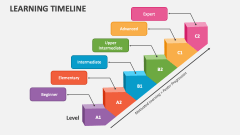 Learning Timeline PowerPoint and Google Slides Template - PPT Slides