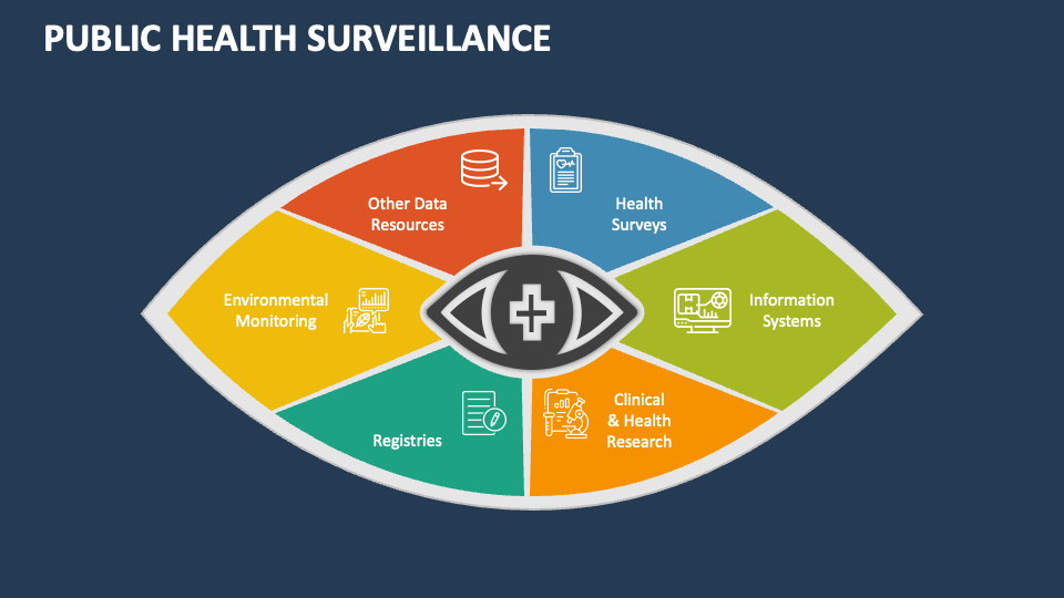 Public Health Surveillance PowerPoint Presentation Slides - PPT Template Public Health Surveillance PowerPoint Presentation Slides - PPT Template