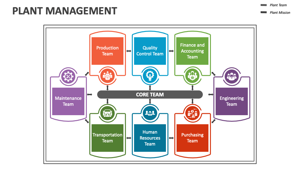 Plant Management PowerPoint Presentation Slides - PPT Template