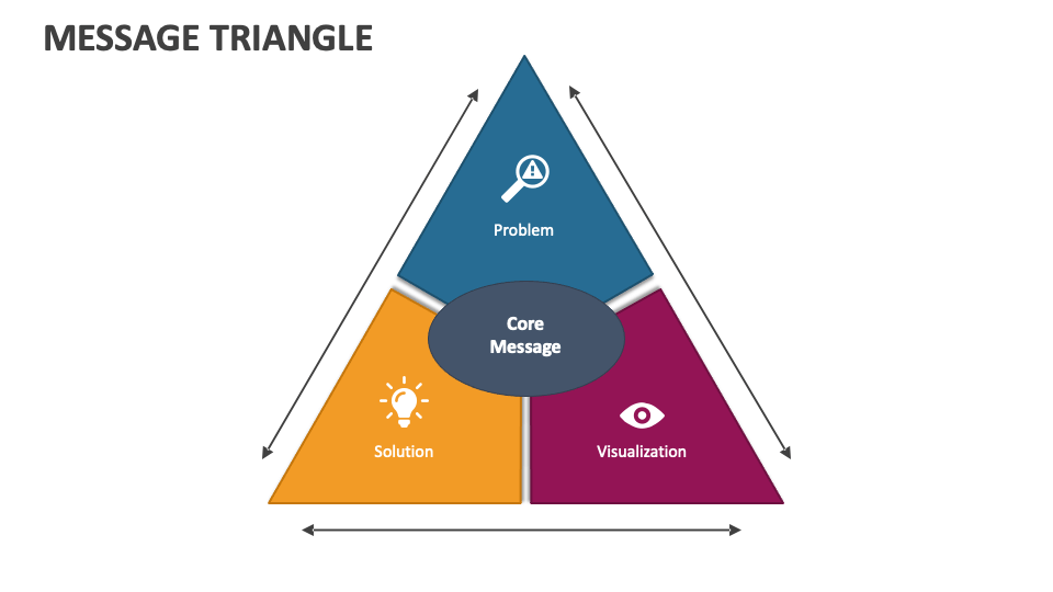 Message Triangle PowerPoint and Google Slides Template - PPT Slides
