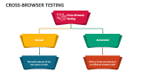 Cross-Browser Testing PowerPoint and Google Slides Template - PPT Slides