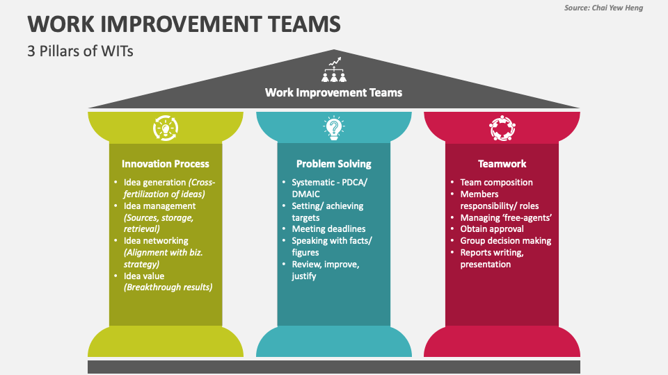 Work Improvement Teams PowerPoint Presentation Slides - PPT Template