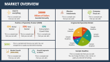 Market Overview PowerPoint and Google Slides Template - PPT Slides