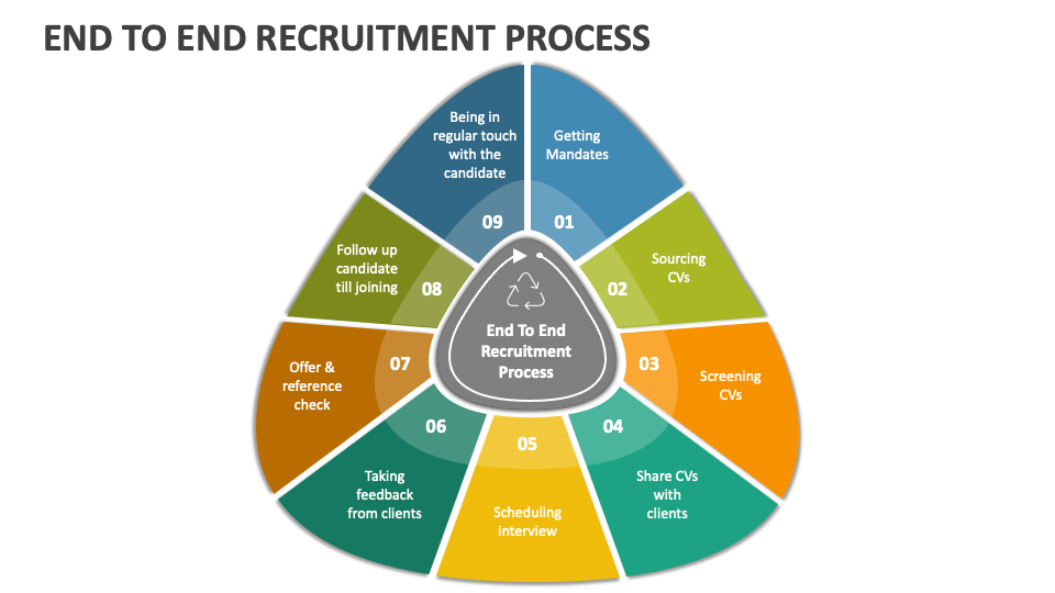 End to End Recruitment Process PowerPoint and Google Slides Template ... End to End Recruitment Process PowerPoint and Google Slides Template ...