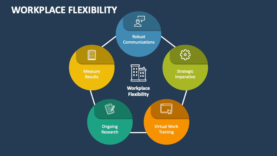 Workplace Flexibility PowerPoint Presentation Slides - PPT Template Workplace Flexibility PowerPoint Presentation Slides - PPT Template