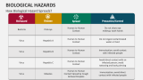 Biological Hazards PowerPoint Presentation Slides - PPT Template