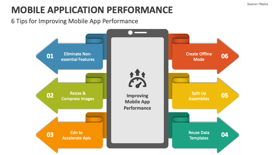 Mobile Application Performance PowerPoint Presentation Slides - PPT ...
