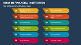 Risks in Financial Institution PowerPoint Presentation Slides - PPT ...