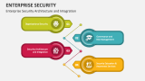 Enterprise Security PowerPoint and Google Slides Template - PPT Slides