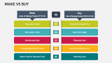 Make Vs Buy PowerPoint and Google Slides Template - PPT Slides