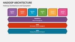 Hadoop Architecture PowerPoint Presentation Slides - PPT Template