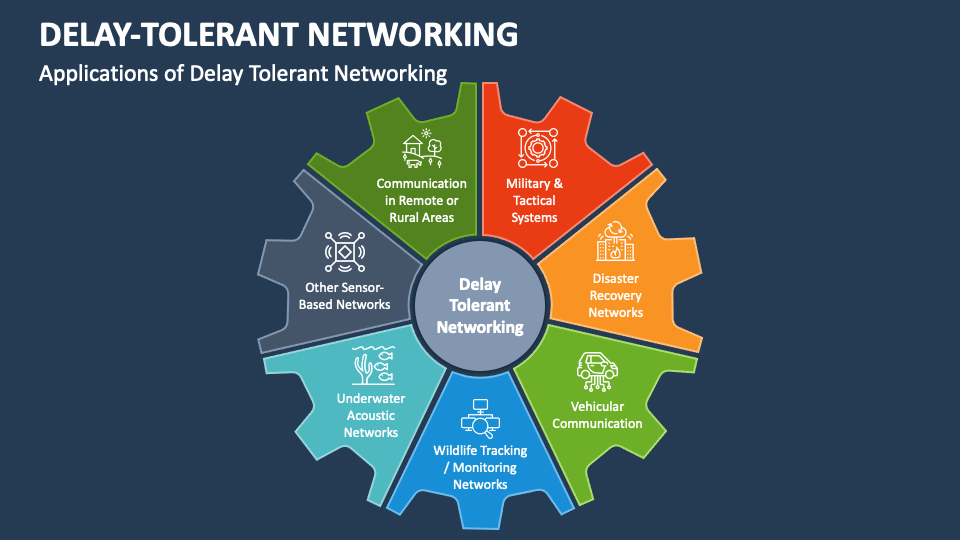 Delay-Tolerant Networking PowerPoint and Google Slides Template - PPT Slides