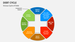 Debt Cycle PowerPoint Presentation Slides - PPT Template
