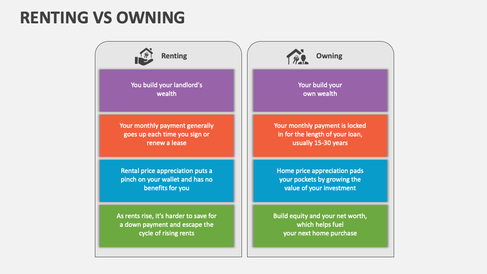 Renting Vs Owning PowerPoint and Google Slides Template - PPT Slides