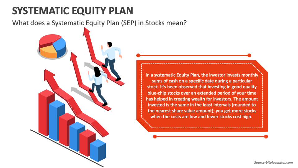 Systematic Equity Plan PowerPoint and Google Slides Template - PPT Slides