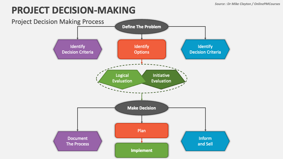 Project Decision-Making PowerPoint Presentation Slides - PPT Template Project Decision-Making PowerPoint Presentation Slides - PPT Template