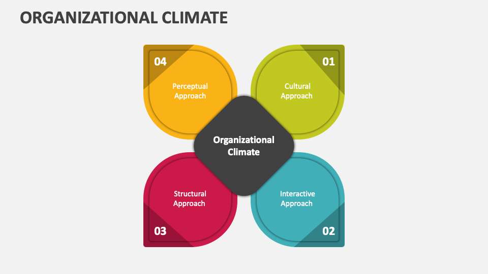Organizational Climate PowerPoint Presentation Slides - PPT Template